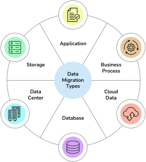 Database Migration Checklist: Complete Guide For 2025 Success Database Migration Checklist: Complete Guide For 2025 Success